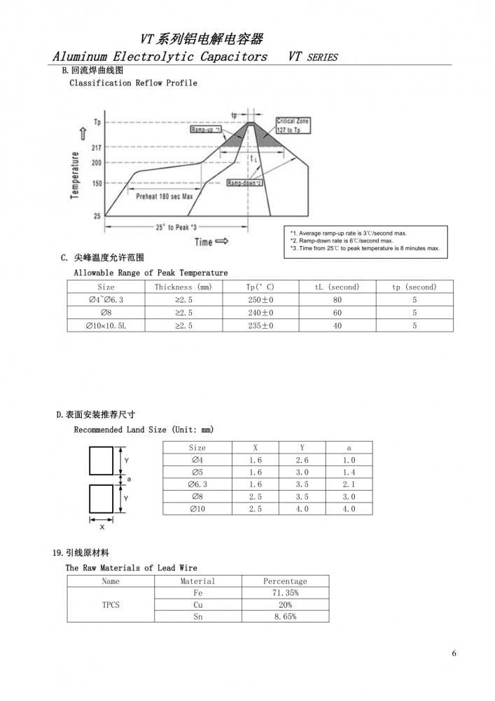 ChengTao VT series datasheet page 6