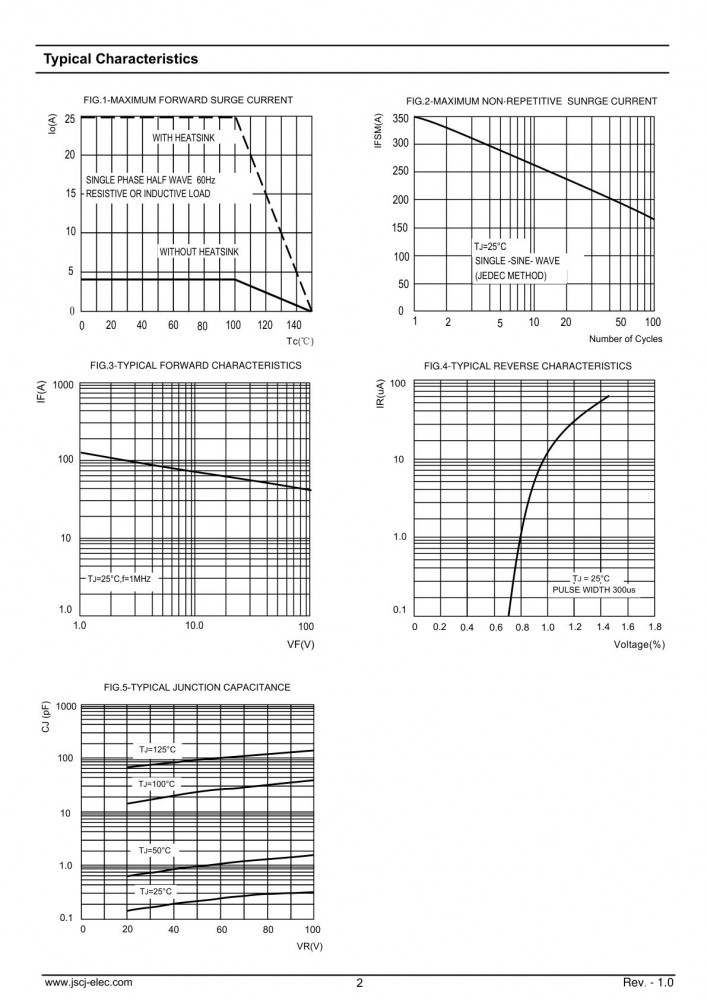GBJ2502 datasheet page 2