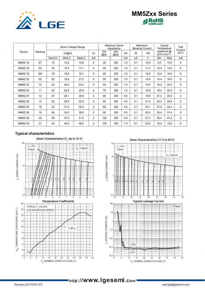 MM5Z13V datasheet page 2