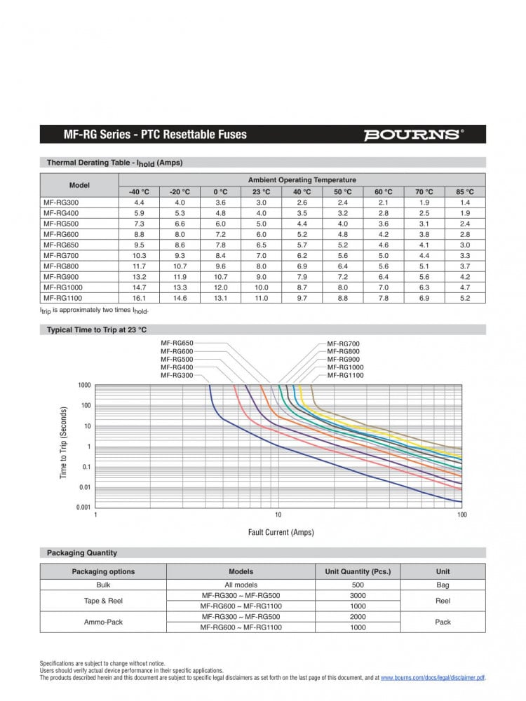 BOURNS MF-RG series datasheet page 3