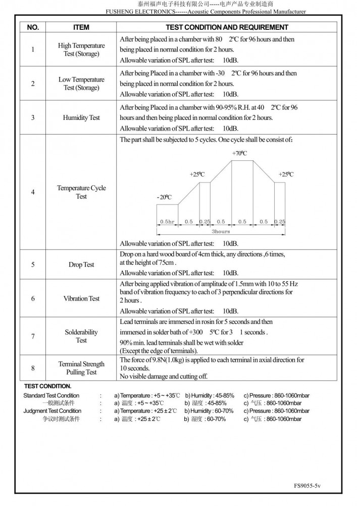 FS9055-05 product approval document page 5