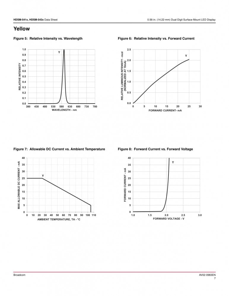 HDSM-543L datasheet page 7