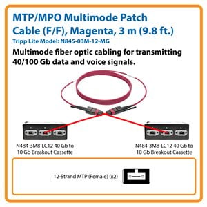 EATON N845-03M-12-MG Fiber Optic Cable Chip for sale