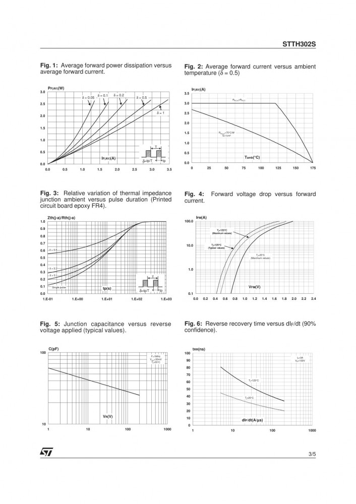 STTH302S datasheet page 3
