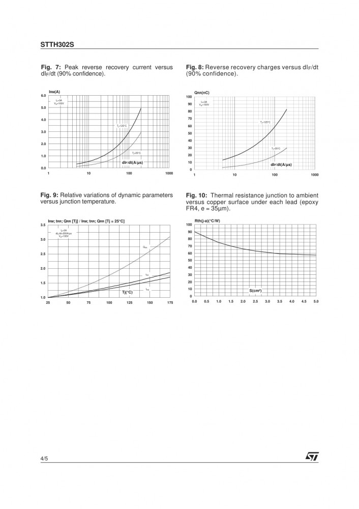 STTH302S datasheet page 4