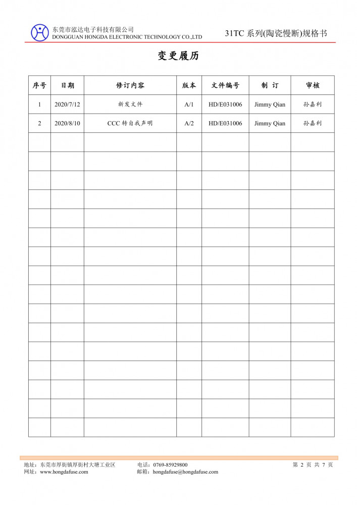 31TC T5A250V specification page 2