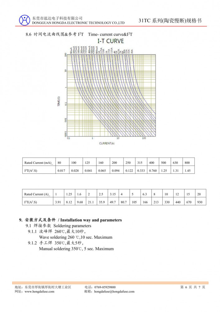 31TC T5A250V specification page 6