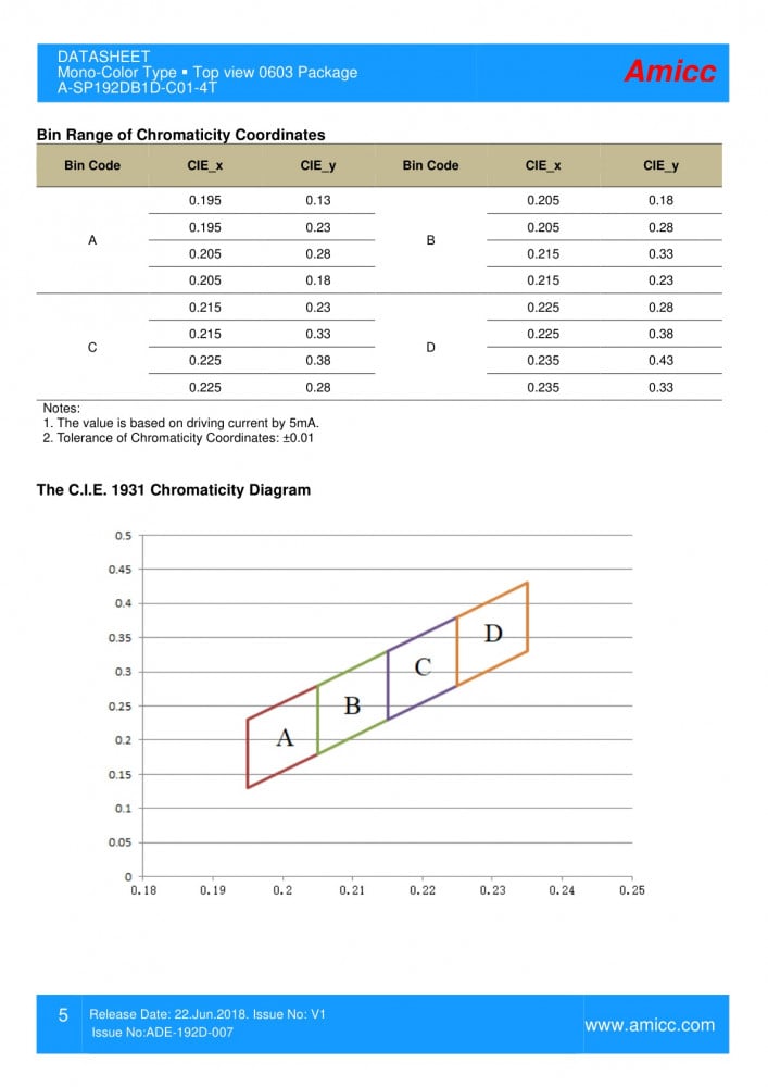 A-SP192DB1D-C01-4T datasheet page 5