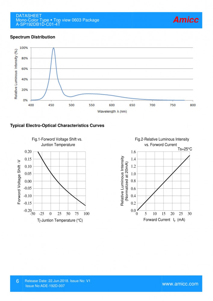 A-SP192DB1D-C01-4T datasheet page 6