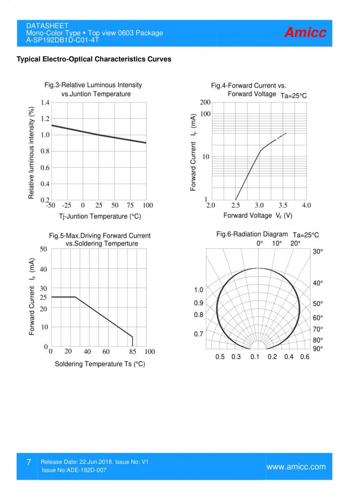 A-SP192DB1D-C01-4T datasheet page 7