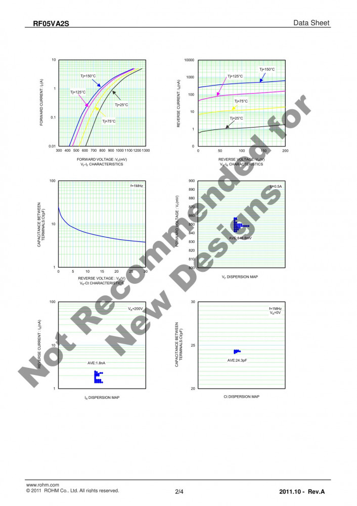 RF05VA2STR technical document page 2