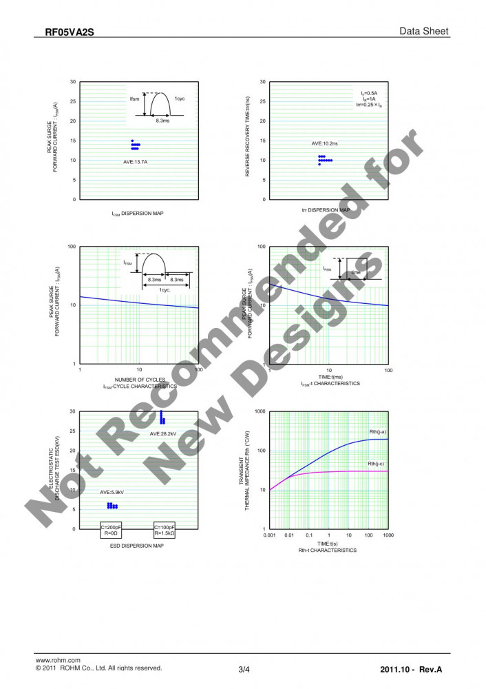 RF05VA2STR technical document page 3