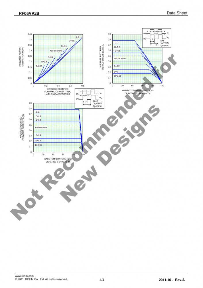 RF05VA2STR technical document page 4