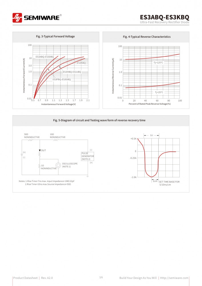 SEMIWARE ES3JBQ datasheet page 3