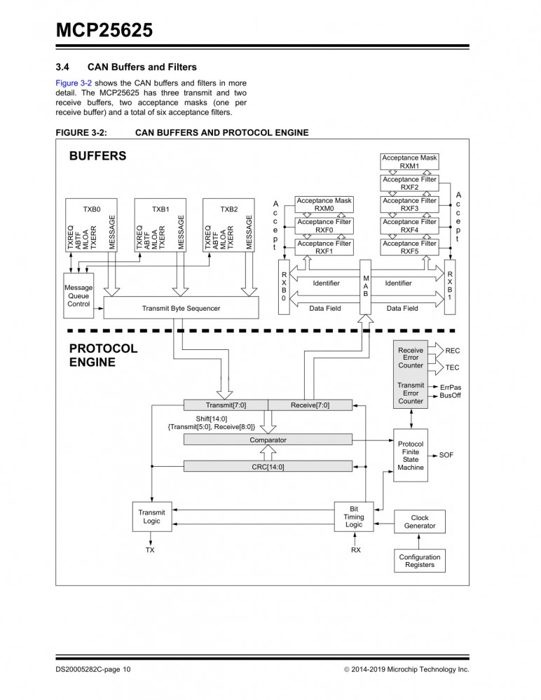 MCP25625 technical document page 10