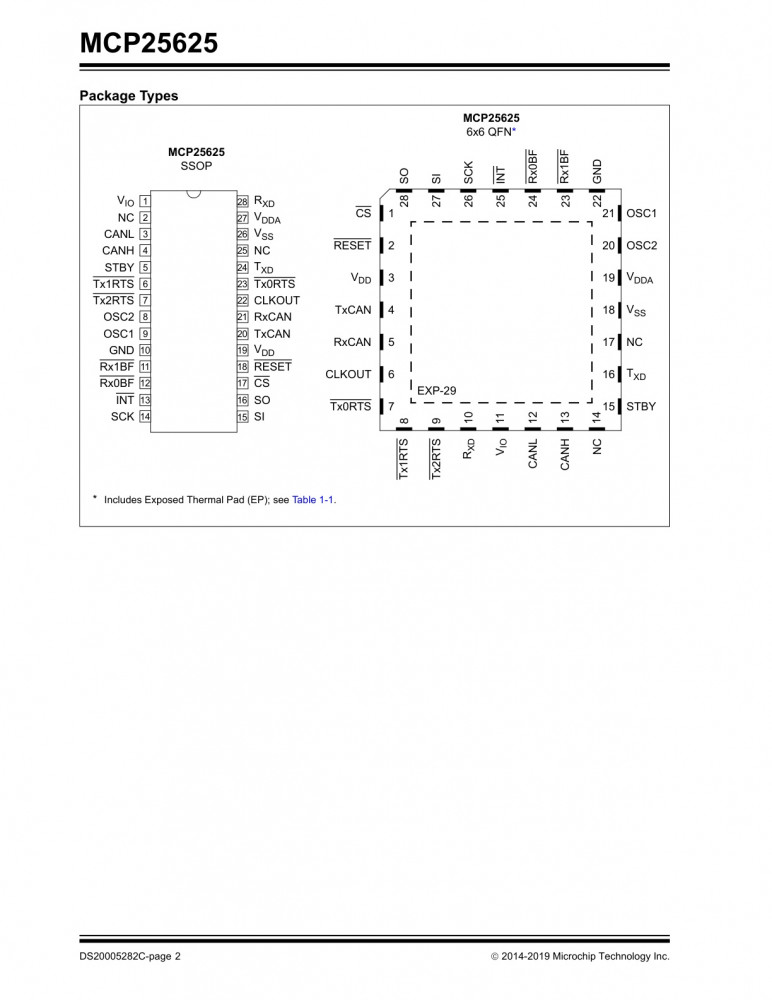 MCP25625 technical document page 2