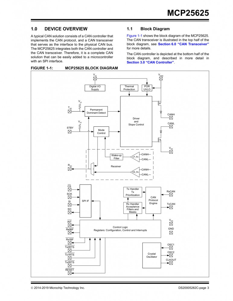MCP25625 technical document page 3