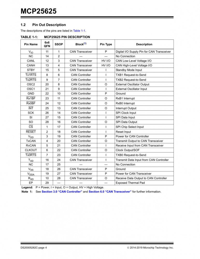 MCP25625 technical document page 4