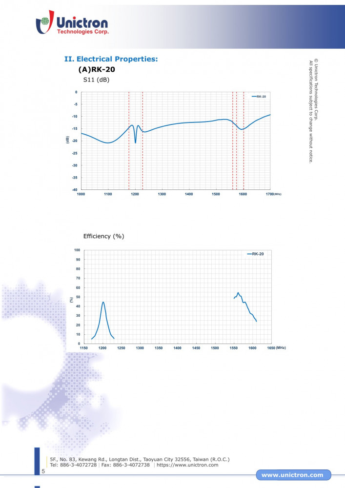 RK-20W technical document page 5