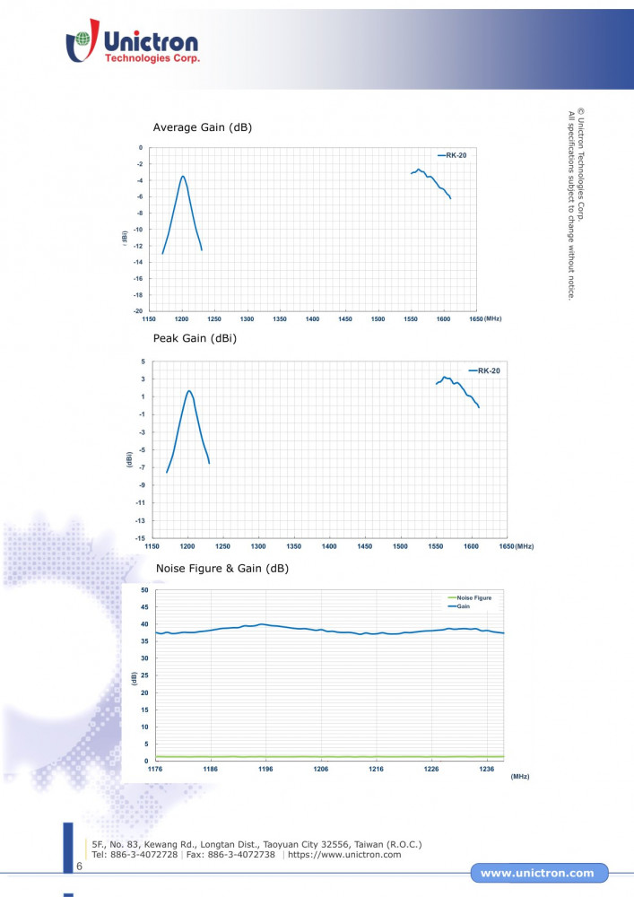 RK-20W technical document page 6