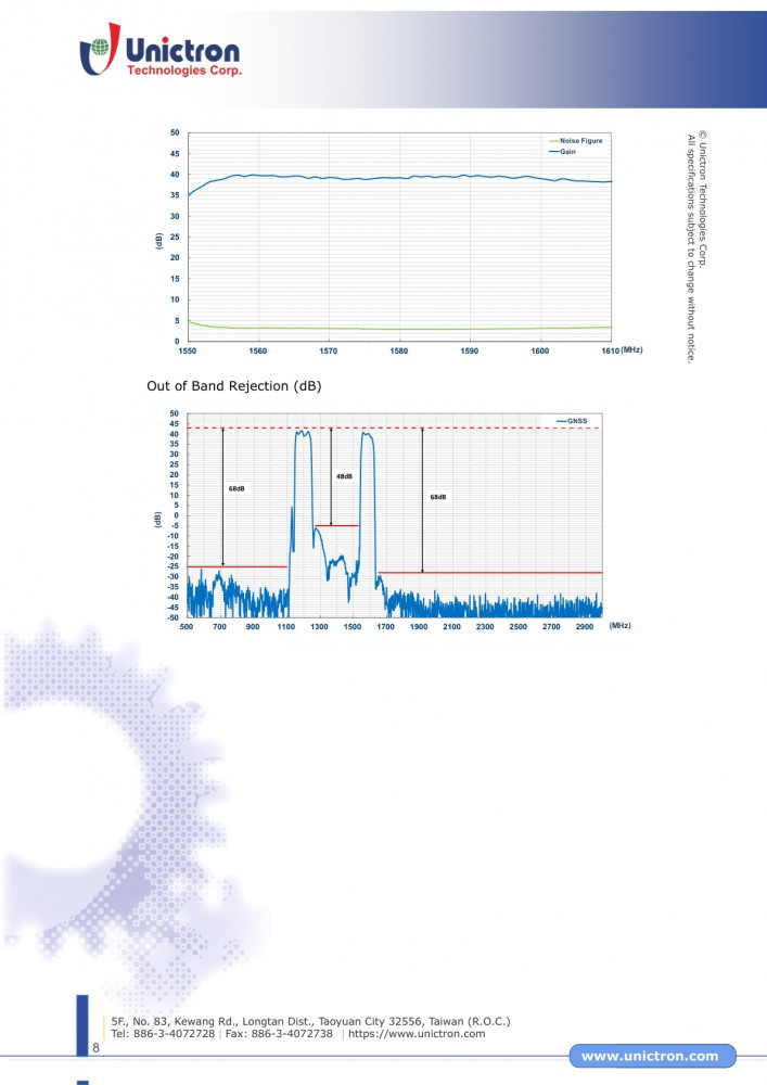 RK-20W technical document page 8