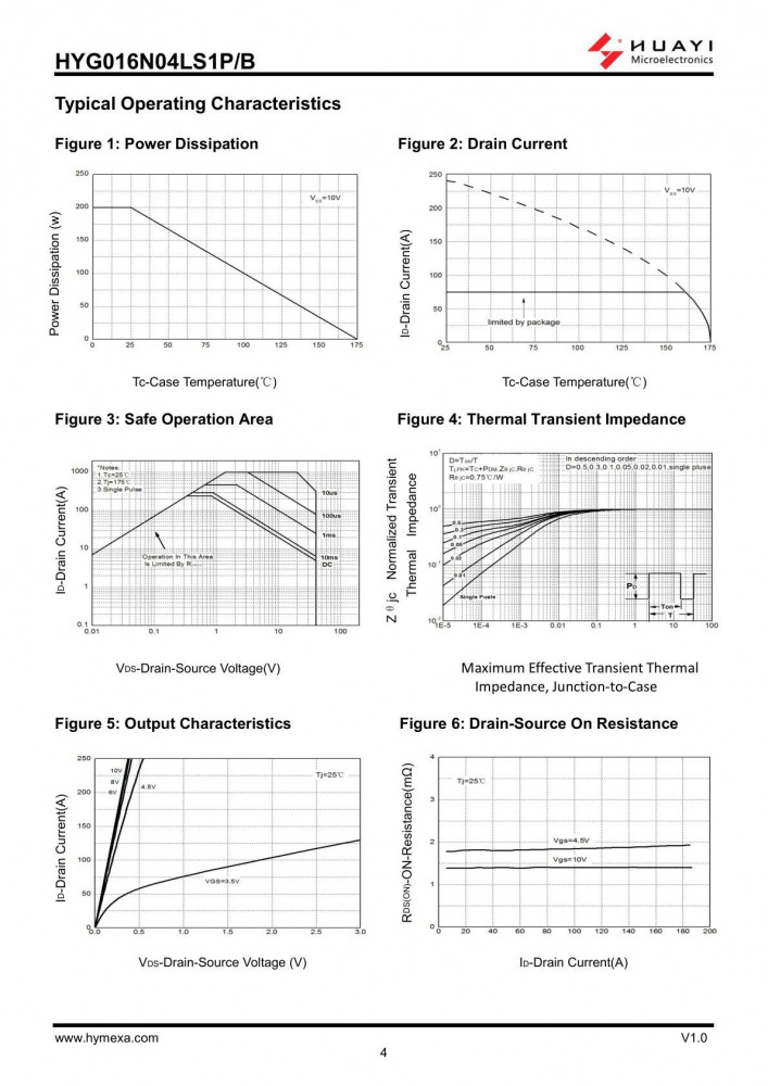 HYG016N04LS1P datasheet page 4
