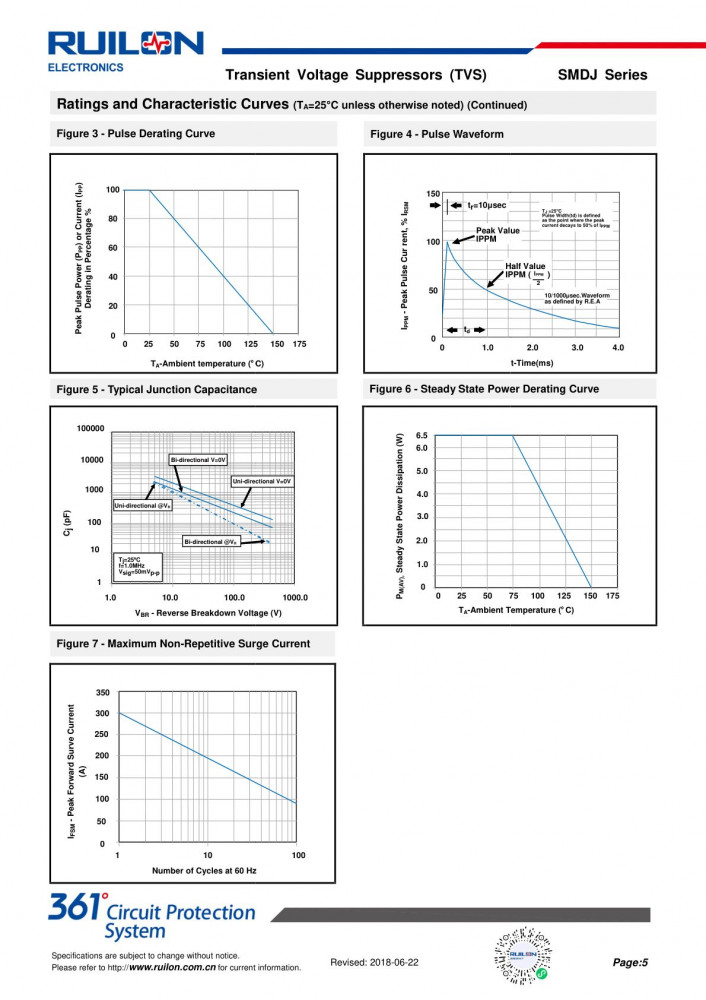 SMDJ series datasheet page 5