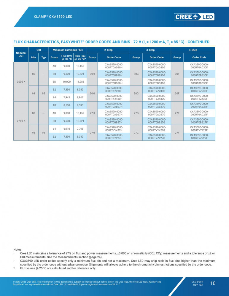 CXA3590 document page 10