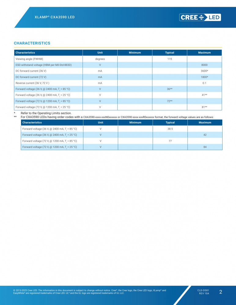 CXA3590 document page 2