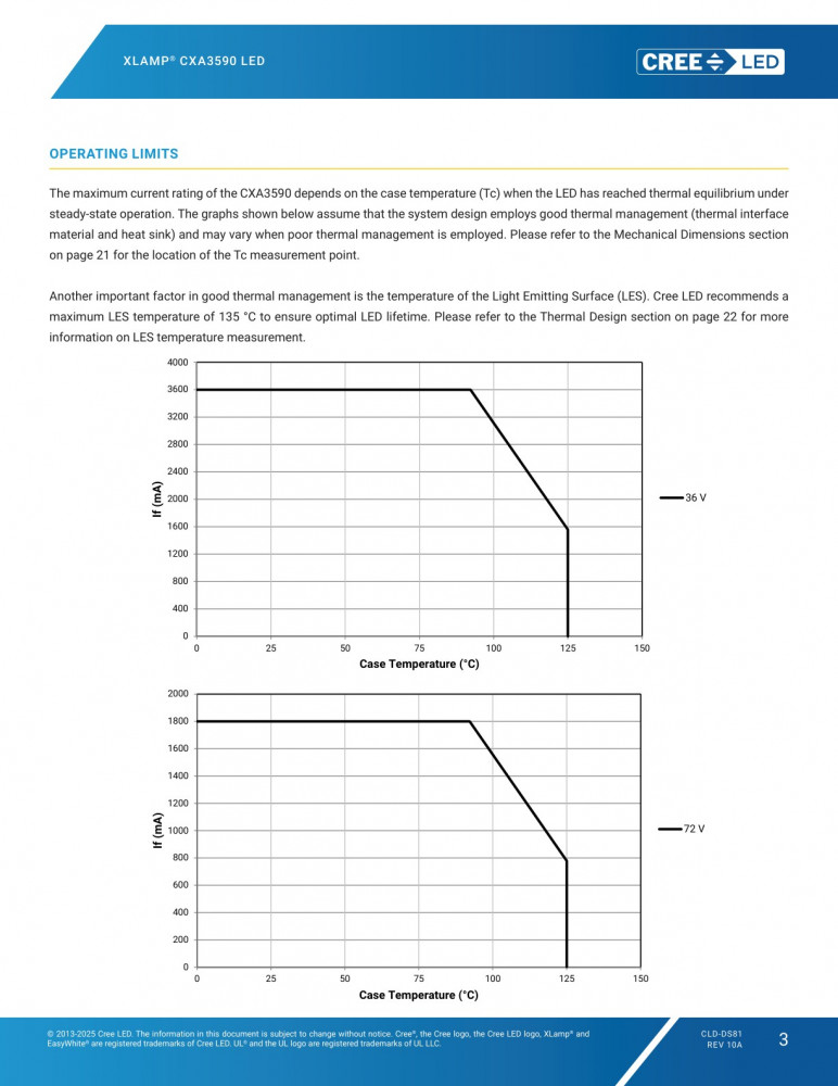CXA3590 document page 3
