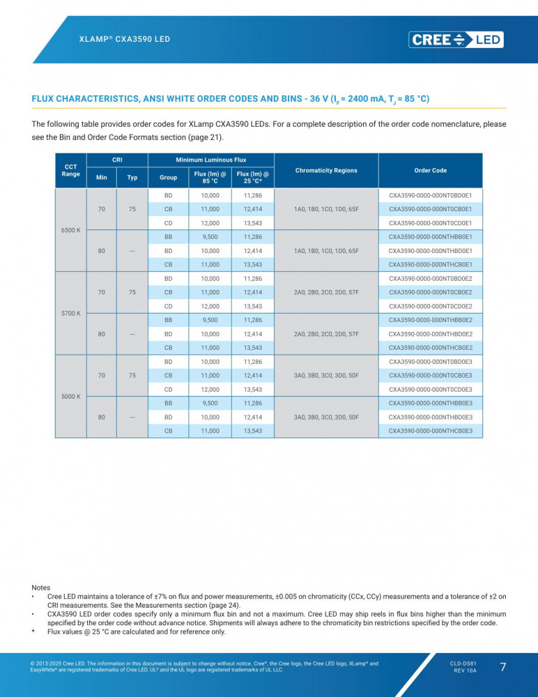 CXA3590 document page 7