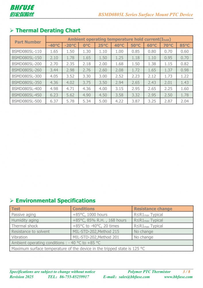 BHFUSE BSMD0805L datasheet page 3