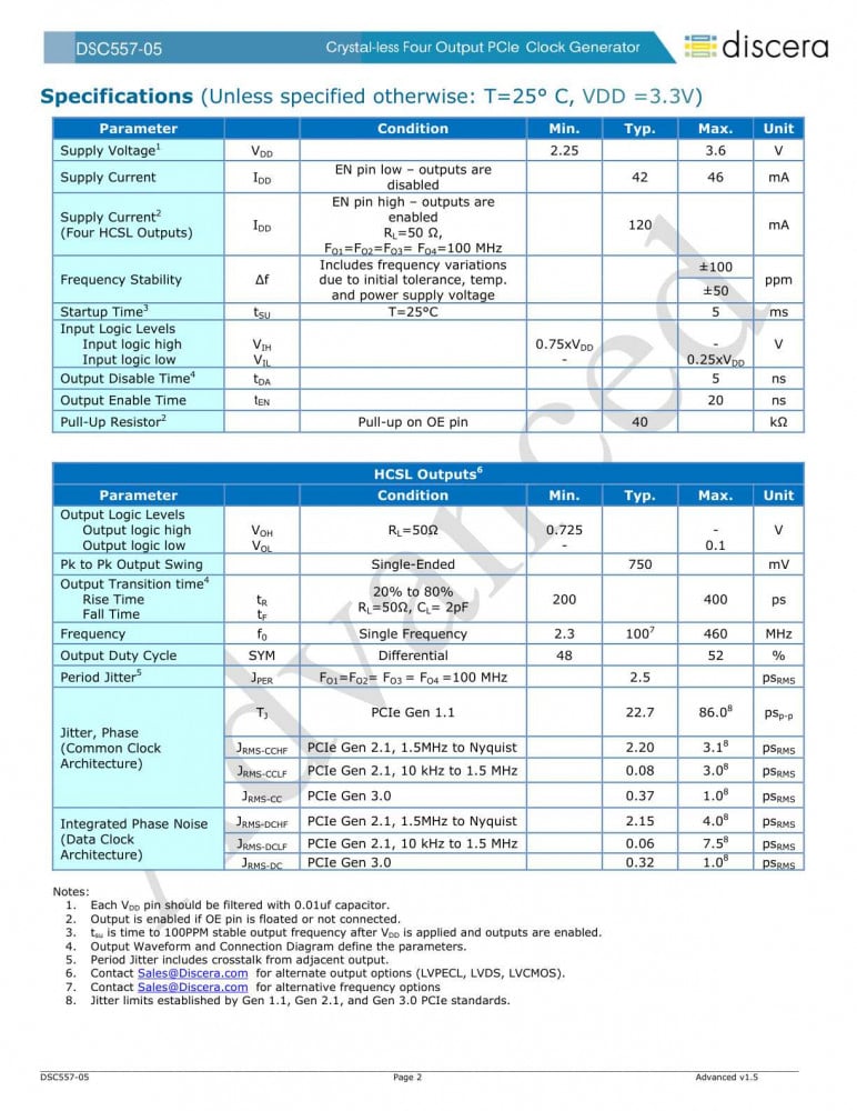 DSC557-054444KI1 datasheet page 2