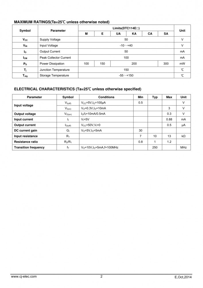DTC114EUA datasheet page 2