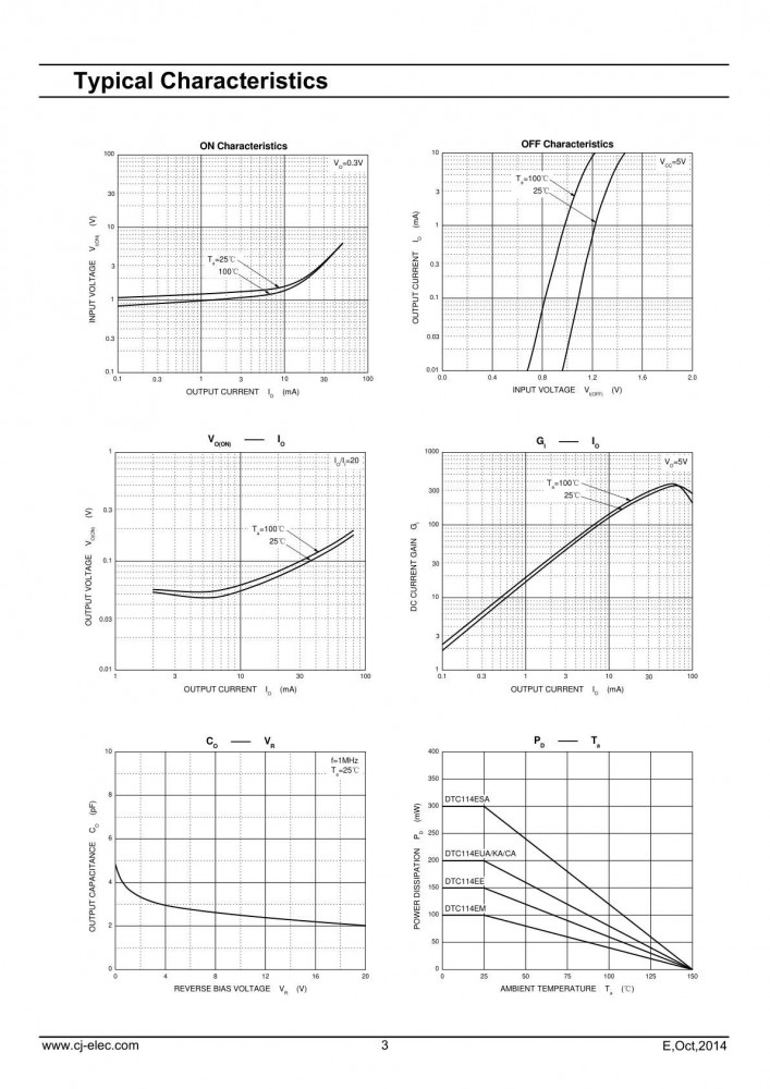 DTC114EUA datasheet page 3