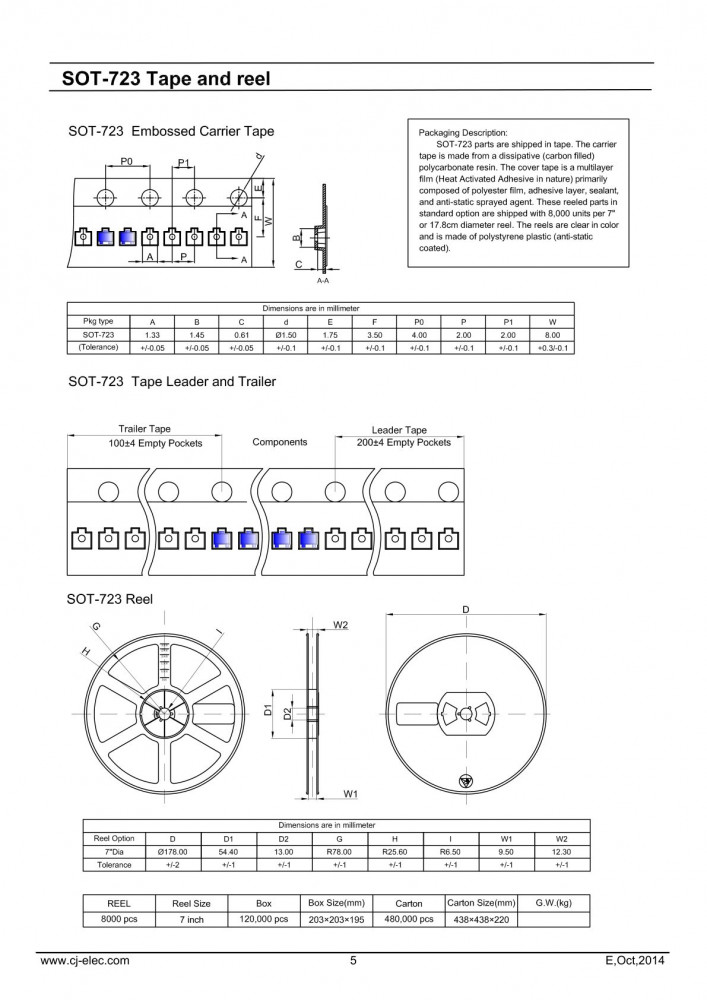 DTC114EUA datasheet page 5