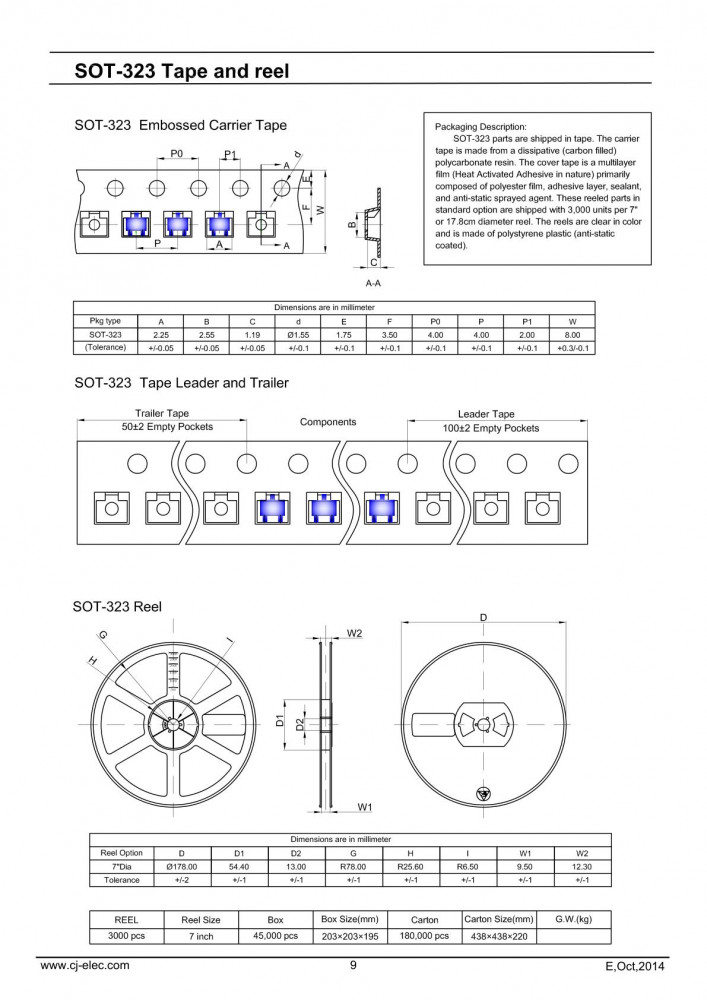 DTC114EUA datasheet page 9