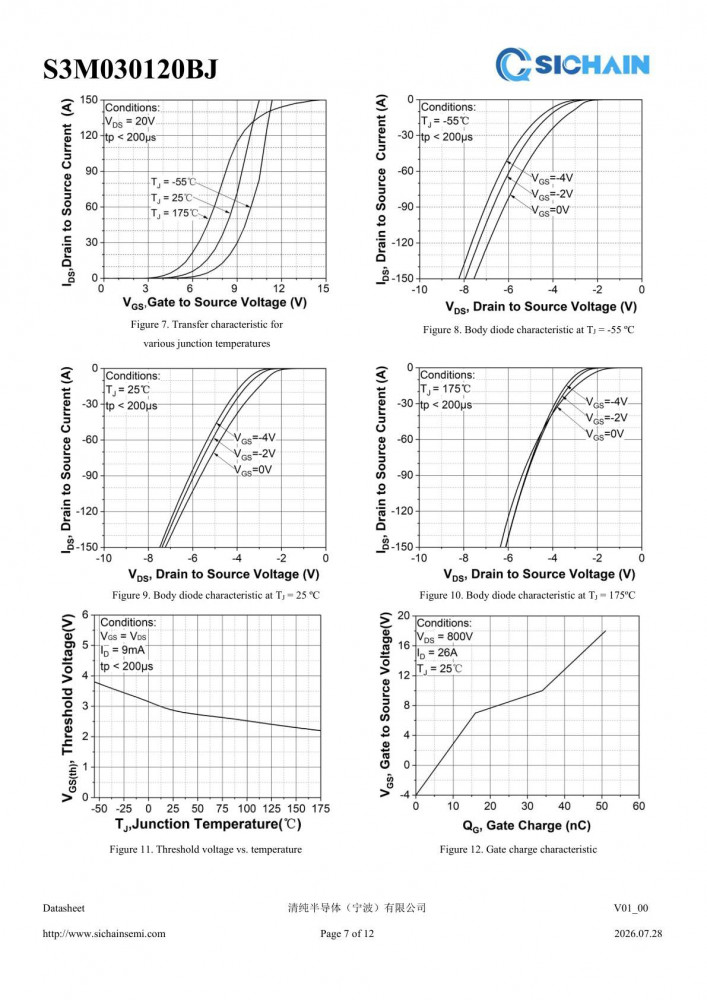 Datasheet page 7