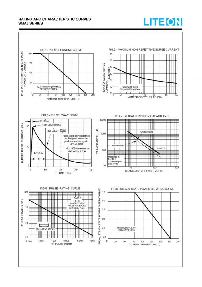SMAJ series TVS datasheet page 2