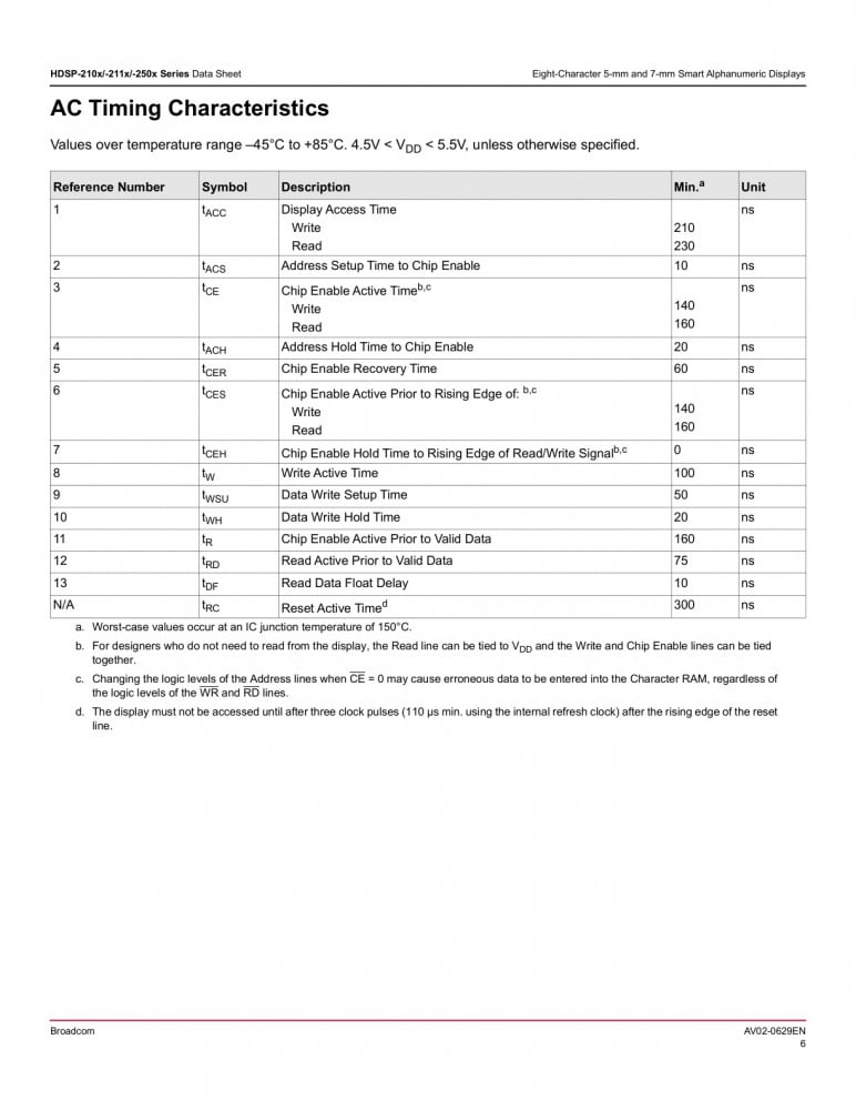 HDSP-2500 datasheet page 6