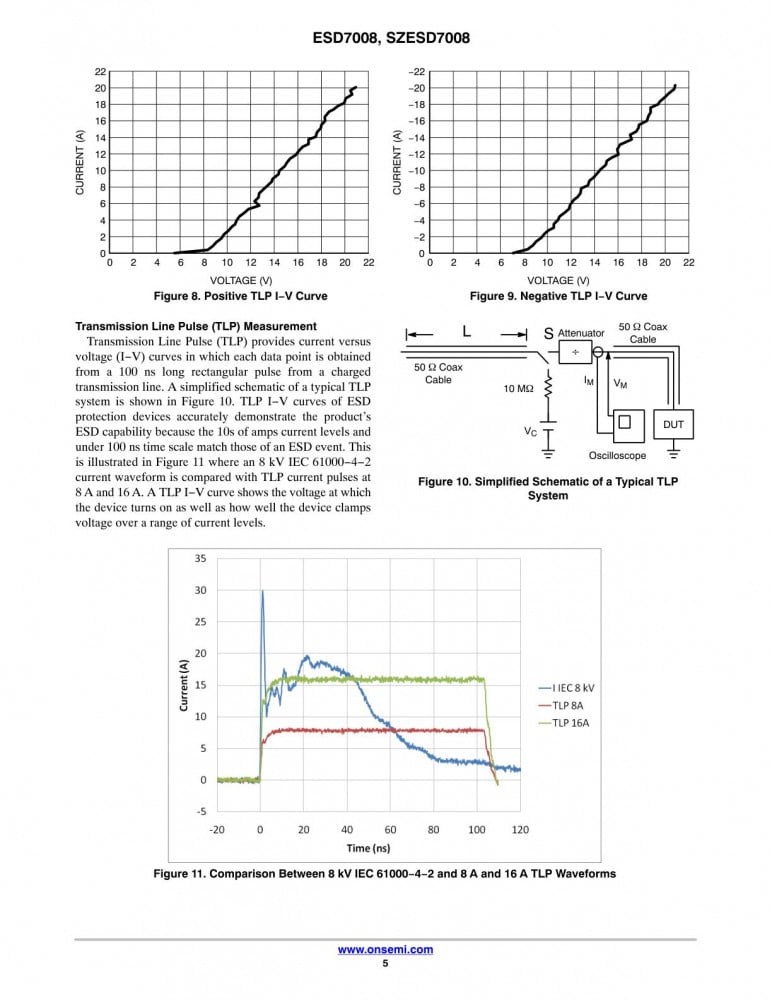 ESD7008MUTAG technical document page 5
