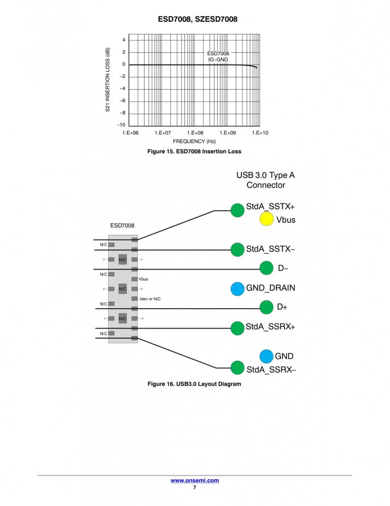 ESD7008MUTAG technical document page 7