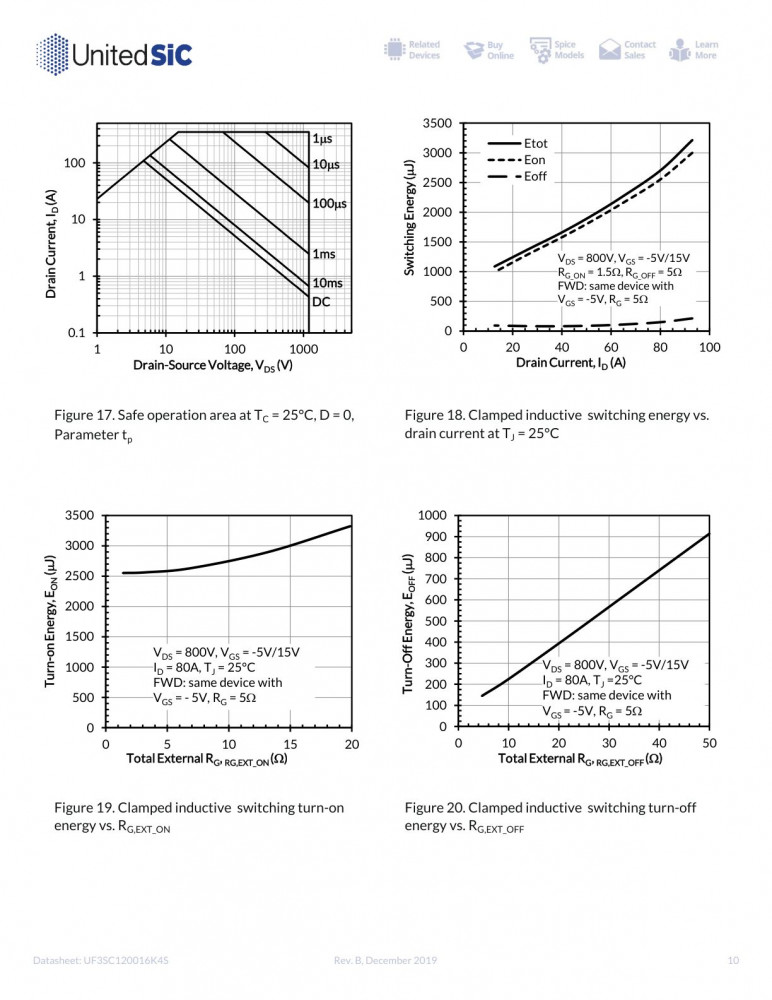 UF3SC120016K4S datasheet page 10
