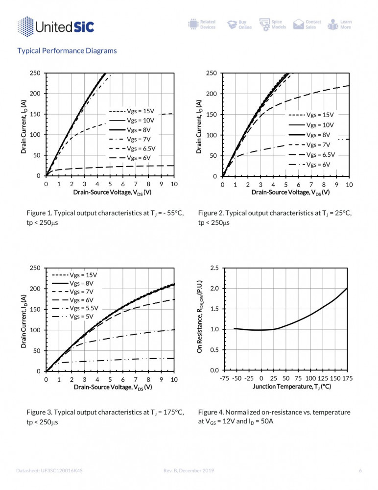 UF3SC120016K4S datasheet page 6
