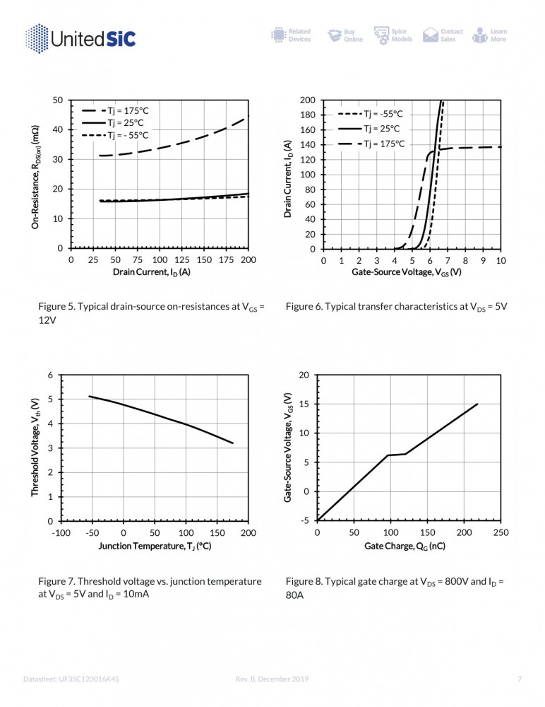 UF3SC120016K4S datasheet page 7
