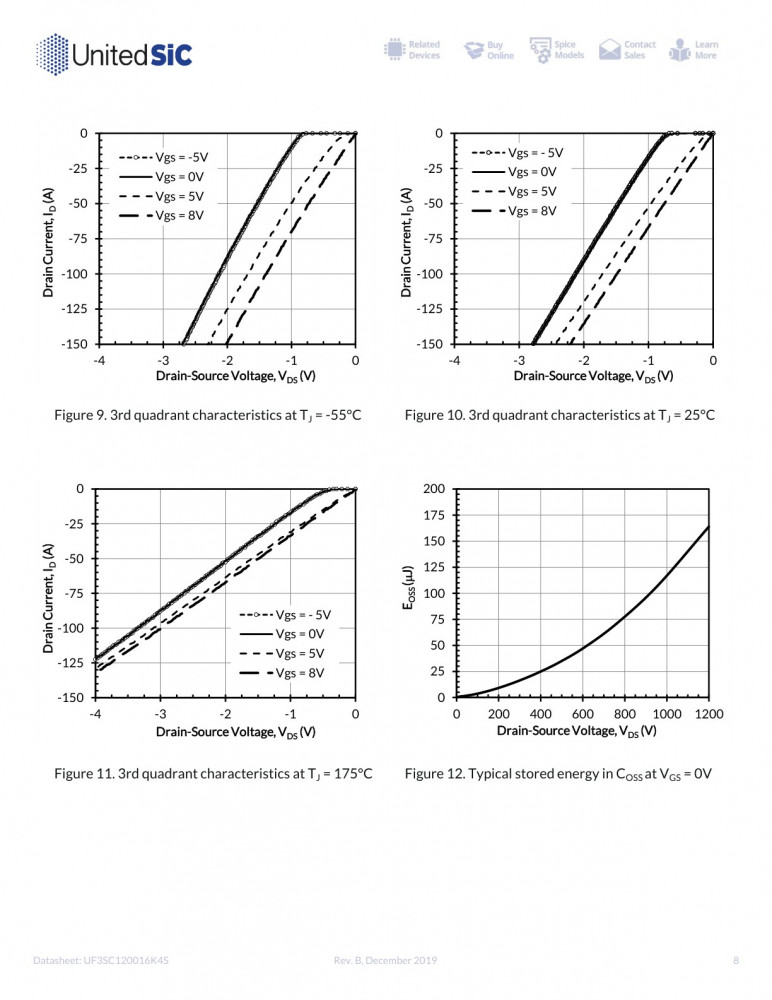 UF3SC120016K4S datasheet page 8