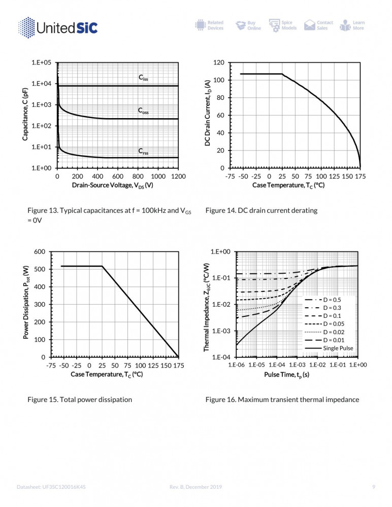 UF3SC120016K4S datasheet page 9