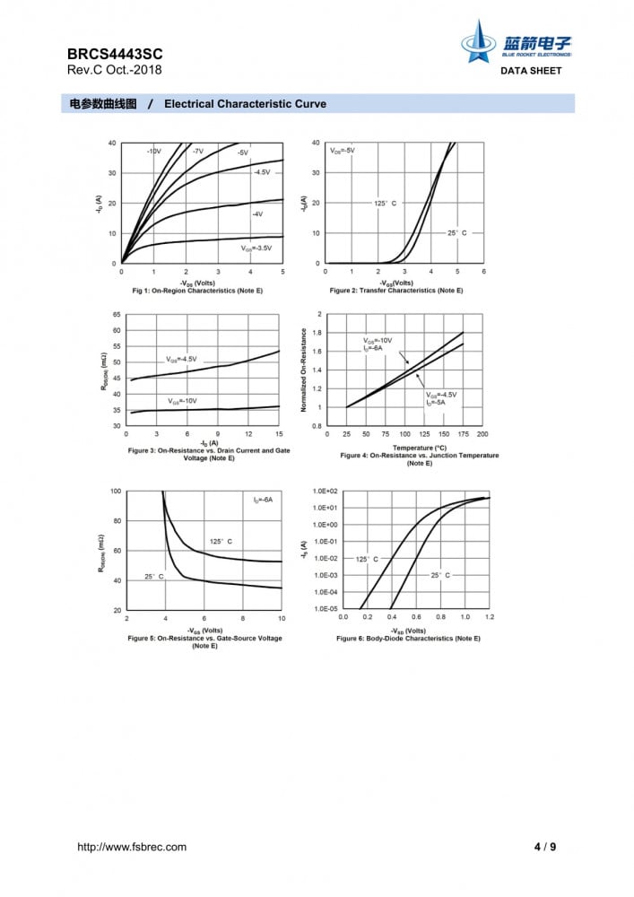 BRCS4443SC datasheet page 4