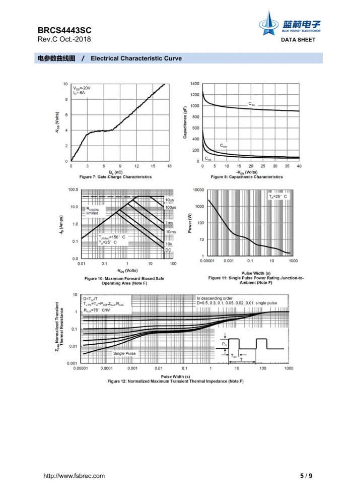 BRCS4443SC datasheet page 5