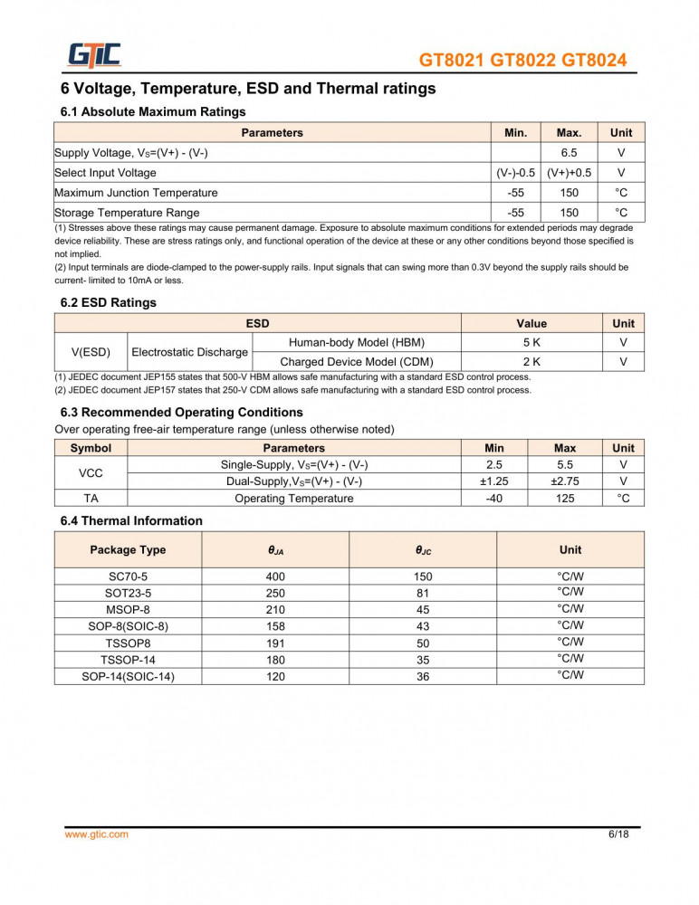 GT8021S5 datasheet page 7